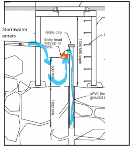 Soak holes – The worker bees of a stormwater management plan - Dutton ...